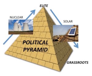 False Solutions? 3 Ways To Evaluate Grand Climate Proposals – Patterns ...
