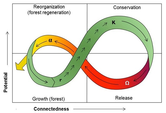 As Society Unravels, the Future Is Up for Grabs – Patterns of Meaning